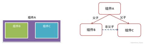 Vue2vue3基础入门到实战项目全套教程的学习笔记黑马vue23入门到实战导学 笔记 Csdn博客