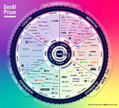 josé ascoz serrano on linkedin ai machinelearning deeplearning datascience llms