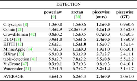 Table 2 From A Meta Learning Approach To Predicting Performance And Data Requirements Semantic