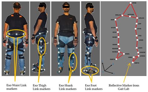 Robotics An Open Access Journal From Mdpi