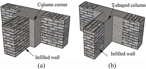Rectangular And Special Shaped Cross Sectional Columns In Frame Download Scientific Diagram