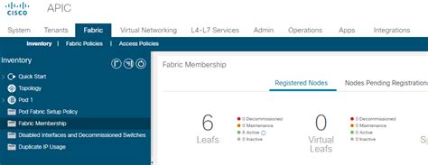 Cisco Aci Fabric Discovery And Nodes Registration [explained] Learn Duty