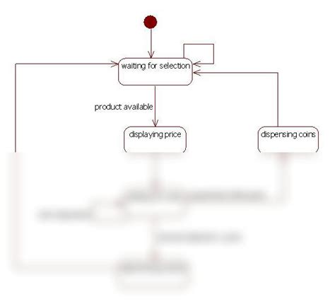 SOLUTION UML State Diagram Vending Machine Studypool
