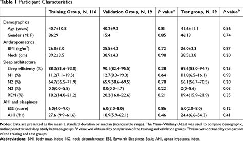 Table 1 From Obstructive Sleep Apnea Detection Based On Sleep Sounds Via Deep Learning