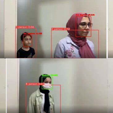 Schematic Of The Face Detection And Tracking Model Methodology Download Scientific Diagram