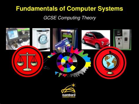 fundamentals of computer systems