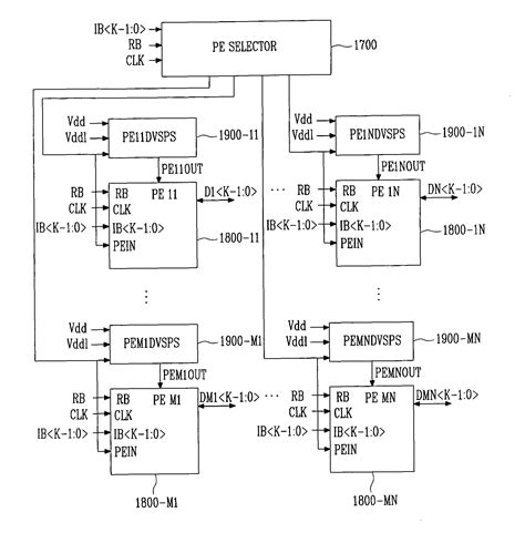 Highly Energy Efficient Processor Employing Dynamic Voltage Scaling Eureka Patsnap