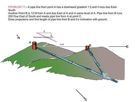 Engineering Graphics Lines Ppt