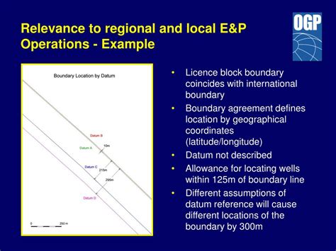 ppt ogp surveying and positioning committee the epsg geodetic parameter dataset powerpoint
