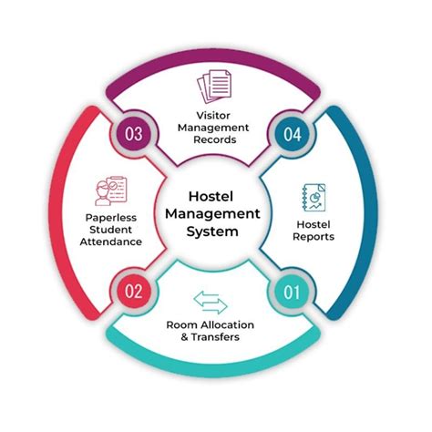 Inventory Management Software Free Demo Available At ₹ 5000 Piece In Koratla