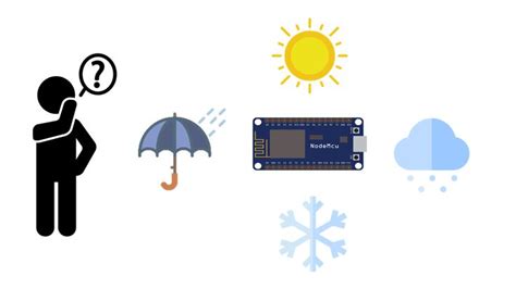 In This Post Youre Going To Build A Weather Forecaster With An ESP8266 Using The Open Weather