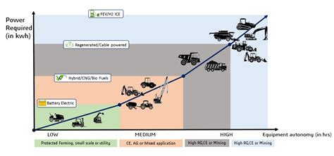 Decarbonization Path For Heavy Equipment Industry