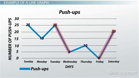 Line Graph Definition Uses And Examples Video