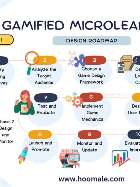 Gamified Microlearning Design Roadmap And Examples Gen Alpha World
