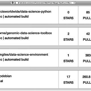 The Website Of Docker Hub Download Scientific Diagram
