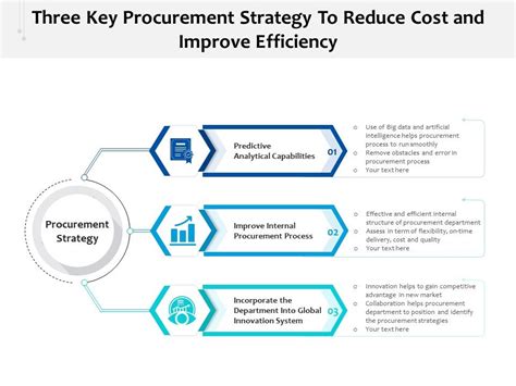 Cost Efficiency Framework At Annette Nelson Blog