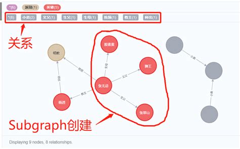 neo j的python py neo操作入门 知乎