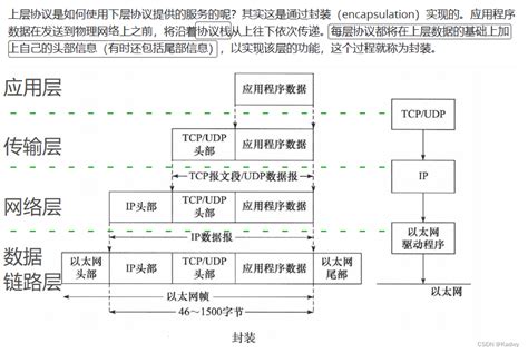 Linux高并发服务器开发（四）linux网络编程linux网络服务并发设计技术 Csdn博客