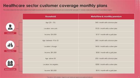 Customer Coverage Powerpoint Ppt Template Bundles Ppt Sample