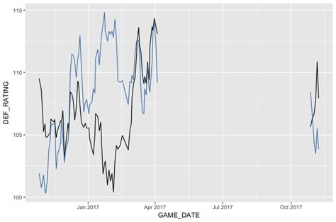 r removing unused months on ggplot stack overflow