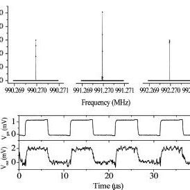 Typical Measured RF SET Performance A Frequency Domain Spectrum Download Scientific