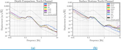 Figure 2 From Three Dimensional Broadband Seismometer Array Experiment