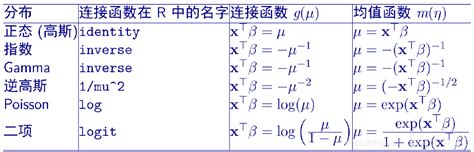 广义线性回归模型之01变量回归（logitprobit回归）—r语言实现因变量是01变量怎么回归 Csdn博客