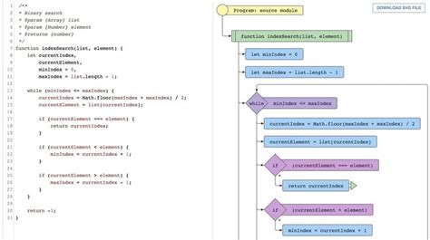 Javascript Code To Svg Flowchart Visualization Library