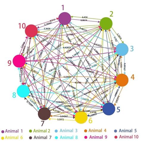 The New Graph Theoretic Interpretation Of The Closeness Of The Group Of