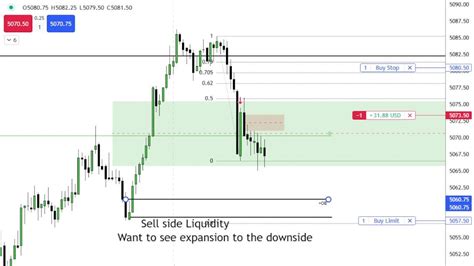 Trading The ICT Mitigation Block One News Page VIDEO