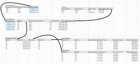 Database Normalisation And Informal Guidelines Joshua Robbins