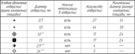 2 Правила оформления чертежей печатных плат гост 2 417 91