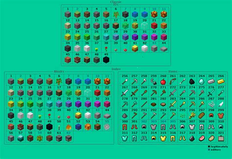 Java Edition Indev Data Values Minecraft Wiki