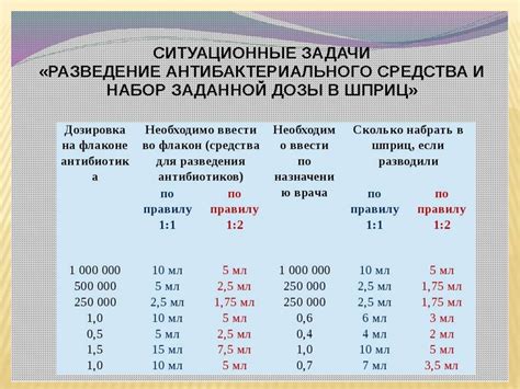 Antibiotic Potency Calculation