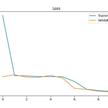 Training And Validation Loss For Model 1 Download Scientific Diagram
