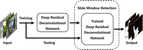 our propose method diagram for defocus blur detection download