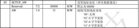 Nrf24l01学习操作教程（一）——nrf基础知识与相关寄存器介绍nrf24l01模块使用教程 Csdn博客