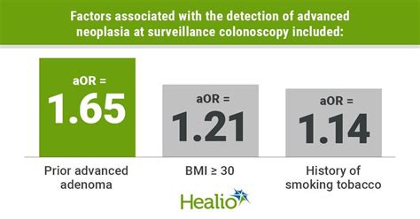 Crc Rarely Found In Older Adults At Surveillance Colonoscopy Regardless Of Polyp History