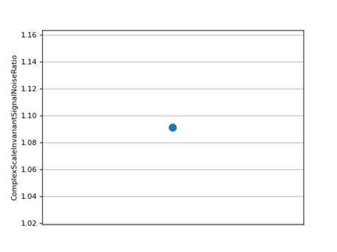 Complex Scale Invariant Signal To Noise Ratio C Si Snr — Pytorch Metrics 182 Documentation