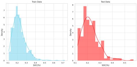 Remote Sensing Free Full Text Synergistic Use Of Multi Temporal Radar And Optical Remote