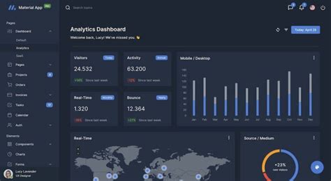 7 بهترین فریم ورک های Ui ری اکت React Js داناپ 7 بهترین فریم ورک های Ui ری اکت React Js داناپ