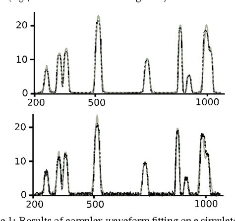 Figure 1 From A Stochastic Approach For Modelling Airborne Lidar Waveforms Semantic Scholar