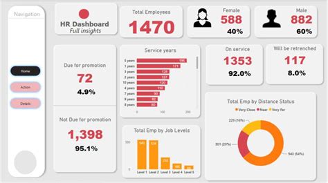 Nagma Fariyal On Linkedin Dataanalystjourney Powerbiadventures Continuouslearning