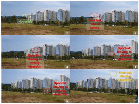 Gps Spoofing Detection Method For Small Uavs Using 1d Convolution