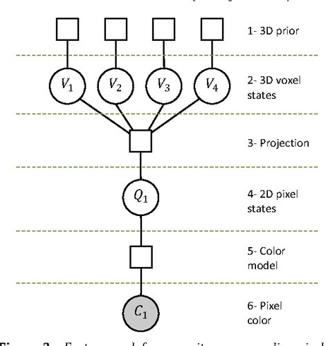 Figure 2 From Model Based Recognition Of 3d Objects From Single 2d Images Semantic Scholar