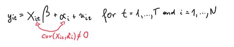 A Guide To Panel Data Regression Theoretics And Implementation With