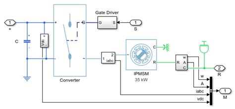 IPMSM Torque Control In A Parallel HEV MATLAB Simulink