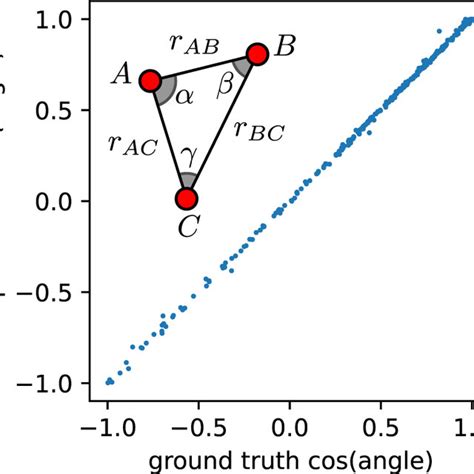 A 2d Example Demonstrating That Displacement Vectors With Opposite Sign Download Scientific