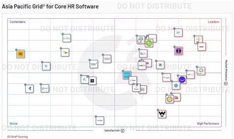 Chris Perrine On Linkedin Corehr Corehrsoftware Hrsoftware
