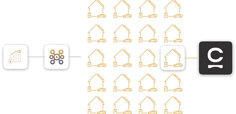 Capacity Software For Energy Flexibility Forecasting And Real Time Transaction Management
